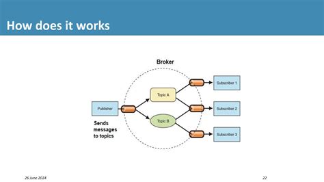 Big Data Analytics Basic Introduction Of Kafka Pptx Cloud Computing Internet