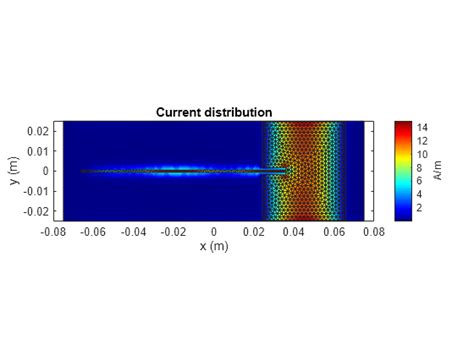 Patch Antennas MATLAB Simulink