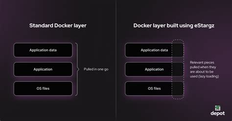 Our Favorite Docker Tools