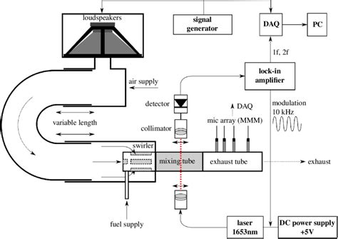 schematic representation of the experimental setup download