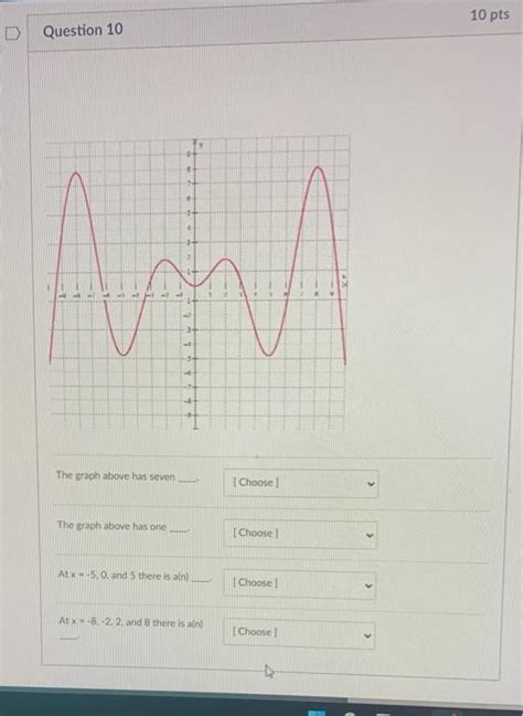 Solved D Question The Graph Above Has Seven Chegg