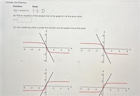 Solved Consider The Following Function F X Arctan X Chegg Com