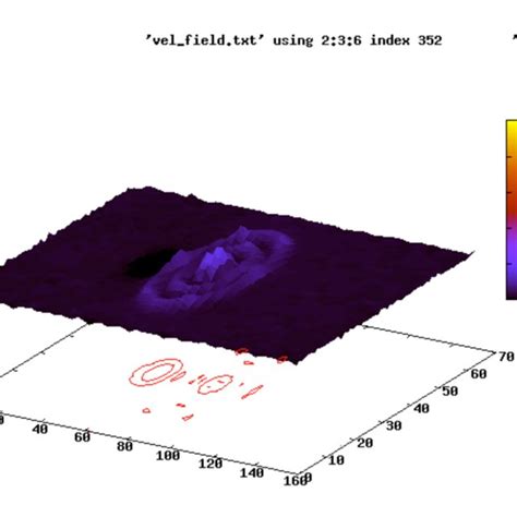 Wave Propagation In A Fluid Download Scientific Diagram