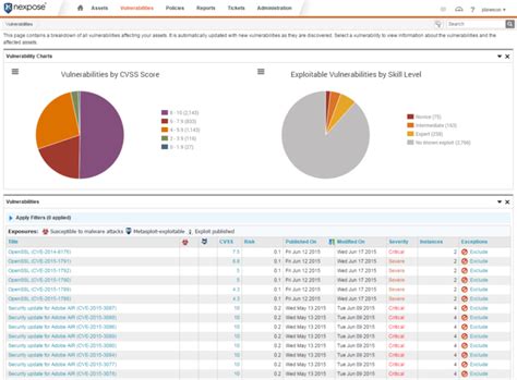 Nexpose Vulnerabilities Threat Vector