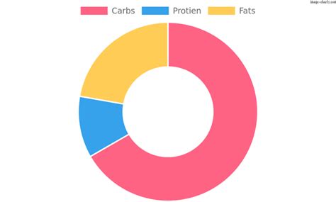 Javascript Failure To Add A Visible Label To ChartJSImage On Doughnut Chart Stack Overflow