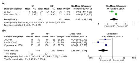 Single Port Versus Multiple Port Robot Assisted Radical Prostatectomy A Systematic Review And