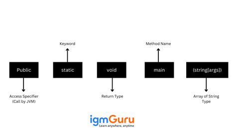 60 Java Interview Questions And Answers 2025
