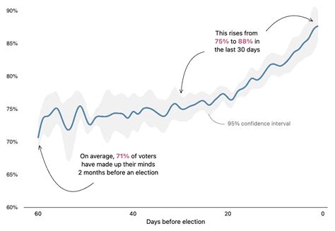 Two Points Make A Line