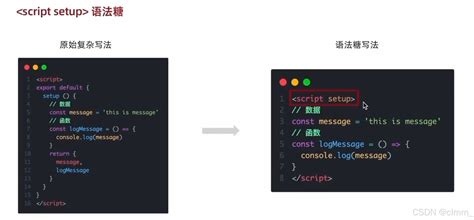 Vue3组合式api，看这篇就够了vue3 组合式api Csdn博客
