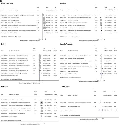 26 Example Of Chart Analysis Examplechart