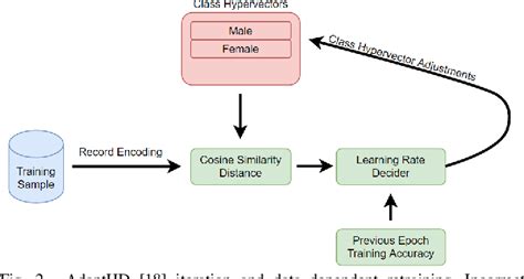 figure 3 from biological gender classification from fmri via