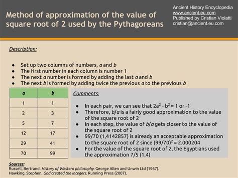 Approximation To The Value Of Square Root Of 2 World History Encyclopedia