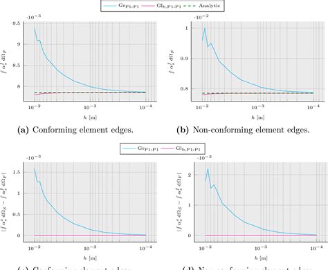 Figure From The Immersed Body Method And Its Use In Modelling Vertical Axis Turbines