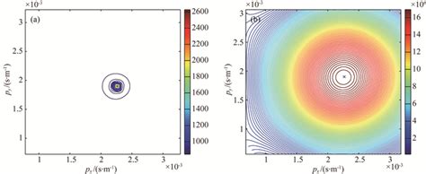 远程事件次声监测中的信号参数二维子空间计算方法