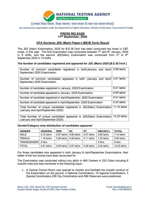JEE Main Topper List