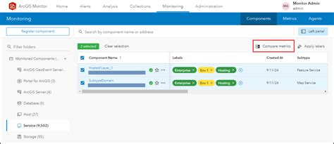Unlock Peak Gis Performance 7 Powerful Features Of Arcgis Monitor 2024