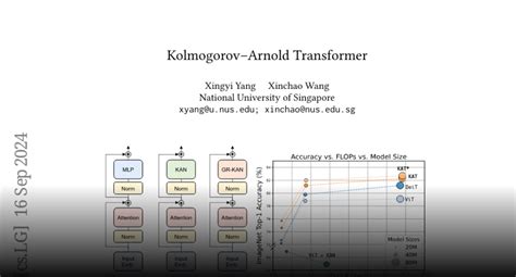 Paper Page Kolmogorov Arnold Transformer