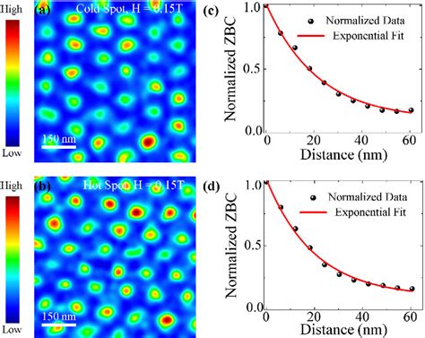 Figure 9 From Characterization Of Dissipative Regions Of A N Doped