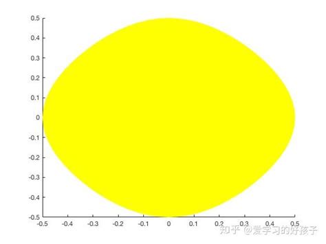 Matlab实现紧束缚近似能带结构画图 知乎