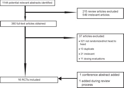 Figure 1 From Efficacy And Safety Of Prostaglandin Analogues In Patients With Predominantly