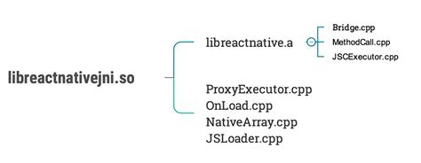 react native android 通信原理react native android 内置了一个用于解析 ja 掘金