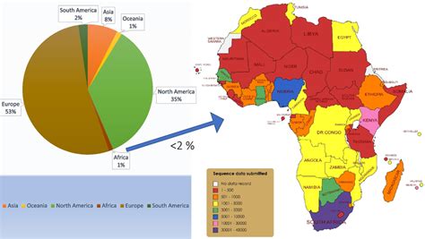 Comparative Chart Inter And Intra Continental Of The Number Of