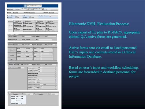 TPS Clinic Interface Views