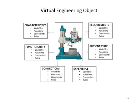 Conceptual Framework For Designing Intelligent Factory Ppt