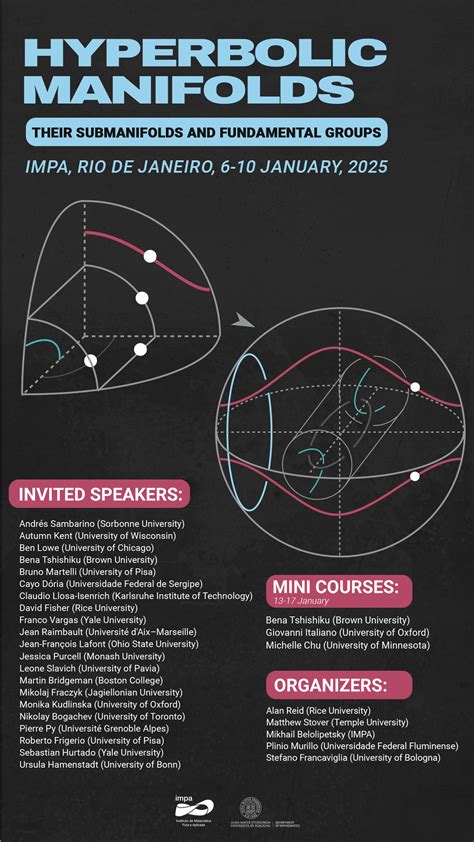 Hyperbolic Manifolds Their Submanifolds And Fundamental Groups Clay