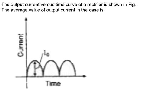 The Output Current Versus Time Curve Of A Rectifier Is Shown In Th