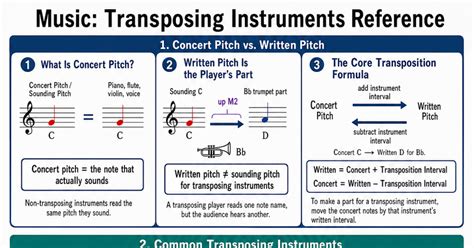 Transposing Instruments Reference Cheat Sheet Livephysics™