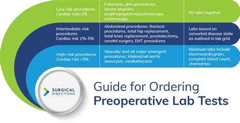 Preanesthesia Testing Area Well Positioned To Prepare Patients For Surgery Surgical Directions