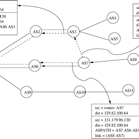 valid path verification with icmp traceback messages download