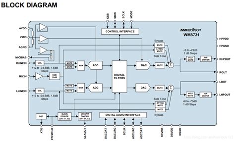 音频开发 stm32配置codec之wm8721 stm32 wm8731 csdn博客