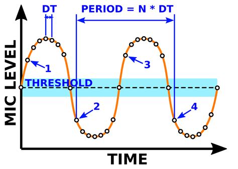 Adafruit Learning System