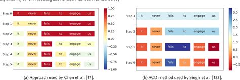 Figure 1 From Explainability Of Text Processing And Retrieval Methods