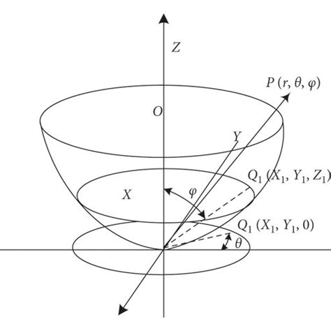 the three dimensional coordinate system of transducer arrays download scientific diagram