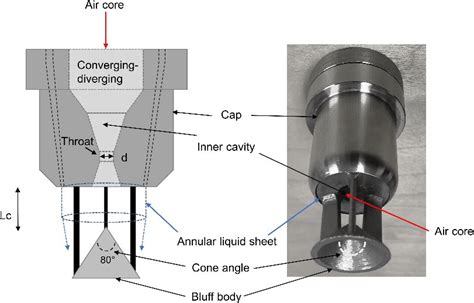 Schematic Of Atomizer Design In Left And Atomizer In Right Download Scientific Diagram