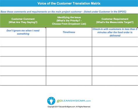 Voice Of The Customer Voc Translation Matrix Template And Example
