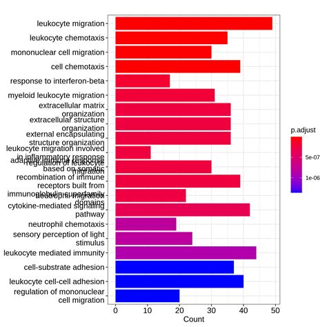 rna seq analysis with bioconductor gene set enrichment analysis