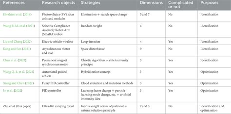Table 1 From Research On System Of Ultra Flat Carrying Robot Based On