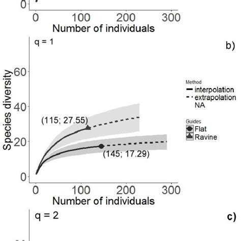 Sampling Curves By Interpolation And Extrapolation With 95
