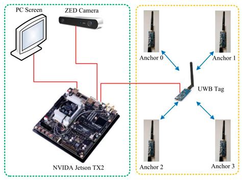 uwb binocular vo fusion algorithm based on adaptive kalman filter