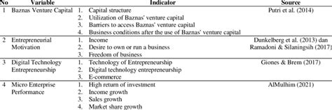 Research Variable Measurements Download Scientific Diagram