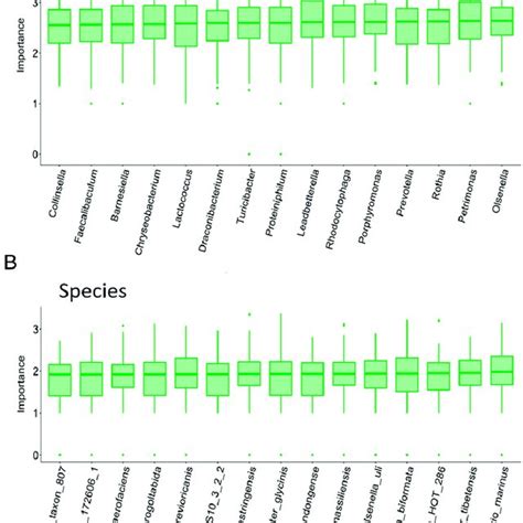 Algorithm Based Method Reveals Unique Microbial Identifiers In