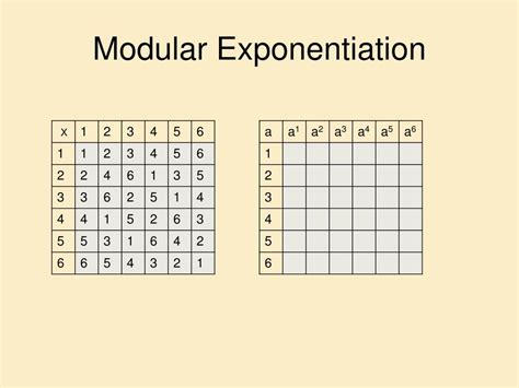 Ppt Discrete Mathematics Powerpoint Presentation Free Download Id 264639
