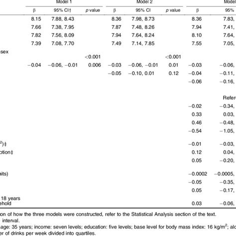 Three Different Multiple Linear Regression Models Predicting Time In