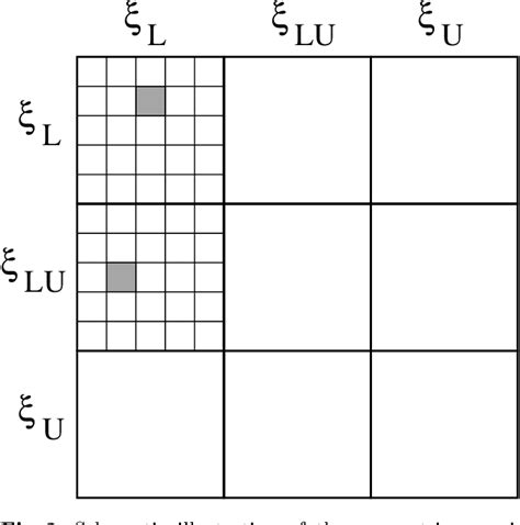 Figure 2 From The Covariance Of Cosmic Shear Correlation Functions And