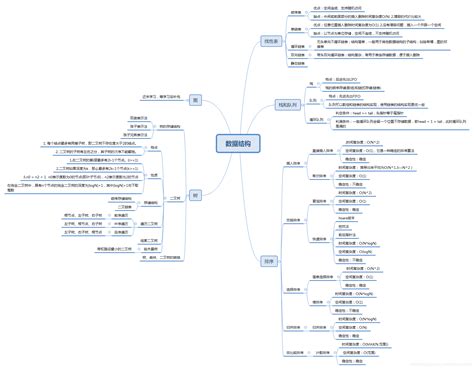 【数据结构】—— 数据结构思维导图数据结构知识图谱怎么画 Csdn博客 【数据结构】—— 数据结构思维导图数据结构知识图谱怎么画 Csdn博客