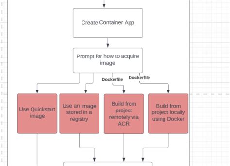 Implement `build From Project Remotely Using Azure` Command · Issue